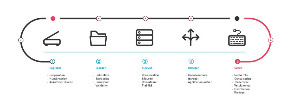 Gestion de contenu – Athena